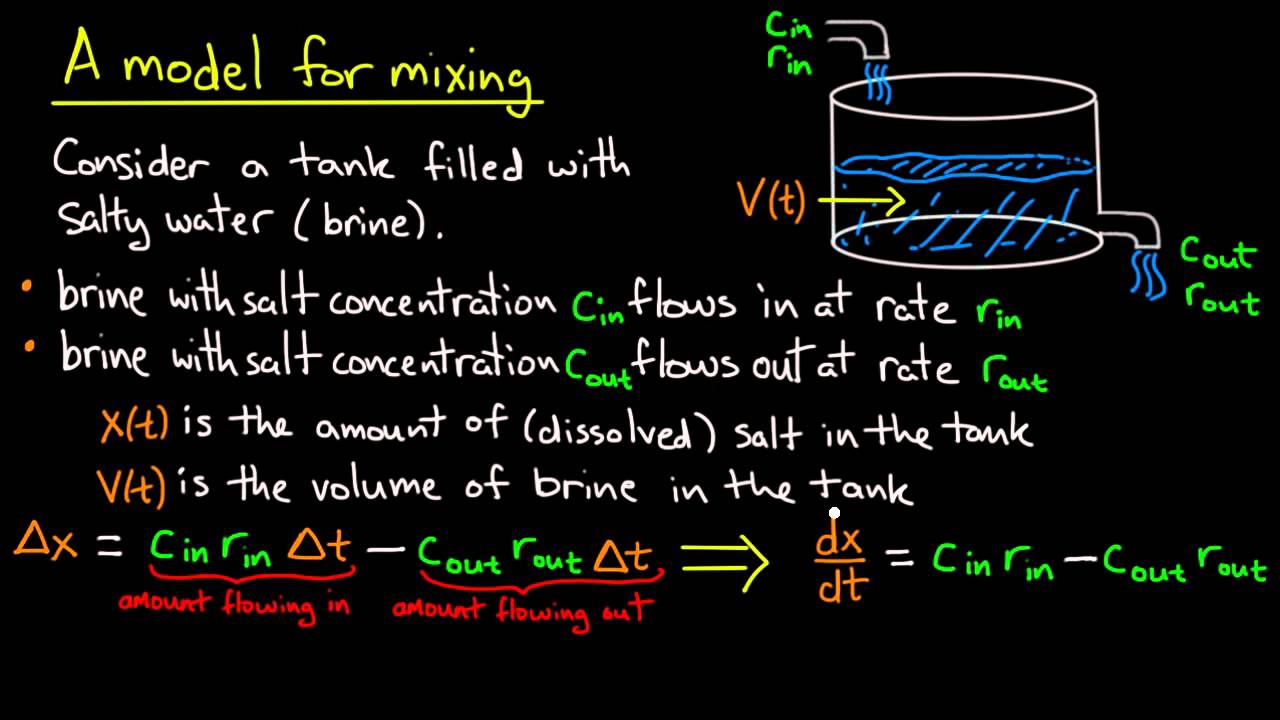 ODE | A model for mixing problems