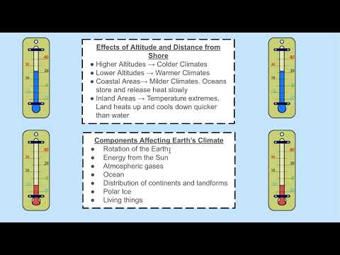 5 Minute Science: Ocean Currents and Climate- Understanding MS-ESS2-6