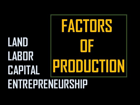 Factors of Production Explained with Examples