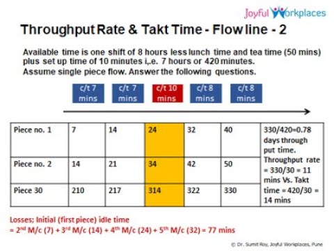 Throughput time definitions
