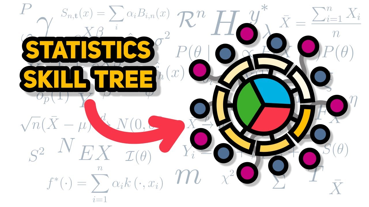 The Big Picture of Statistics