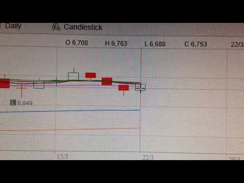 Australian Stock Market ASX200 Trend Analysis XJO INDEX Financial Market 0322