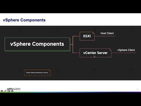 04 vSphere Components | ITSaurus