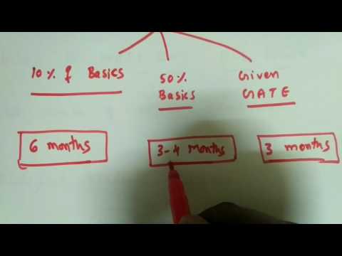 what is the right time to start gate preparation ?