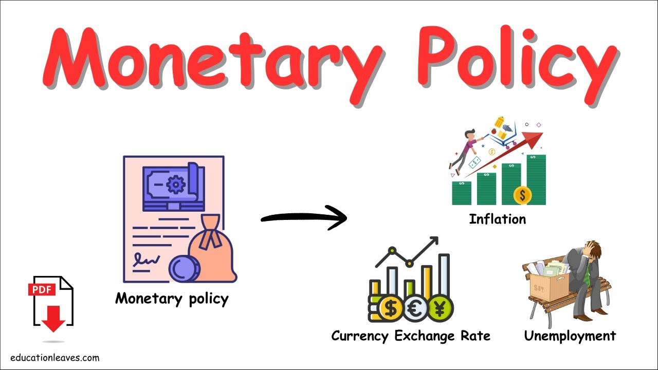 What is Monetary Policy? Types, Tools & Goals Explained in 5 Minutes #monetarypolicy
