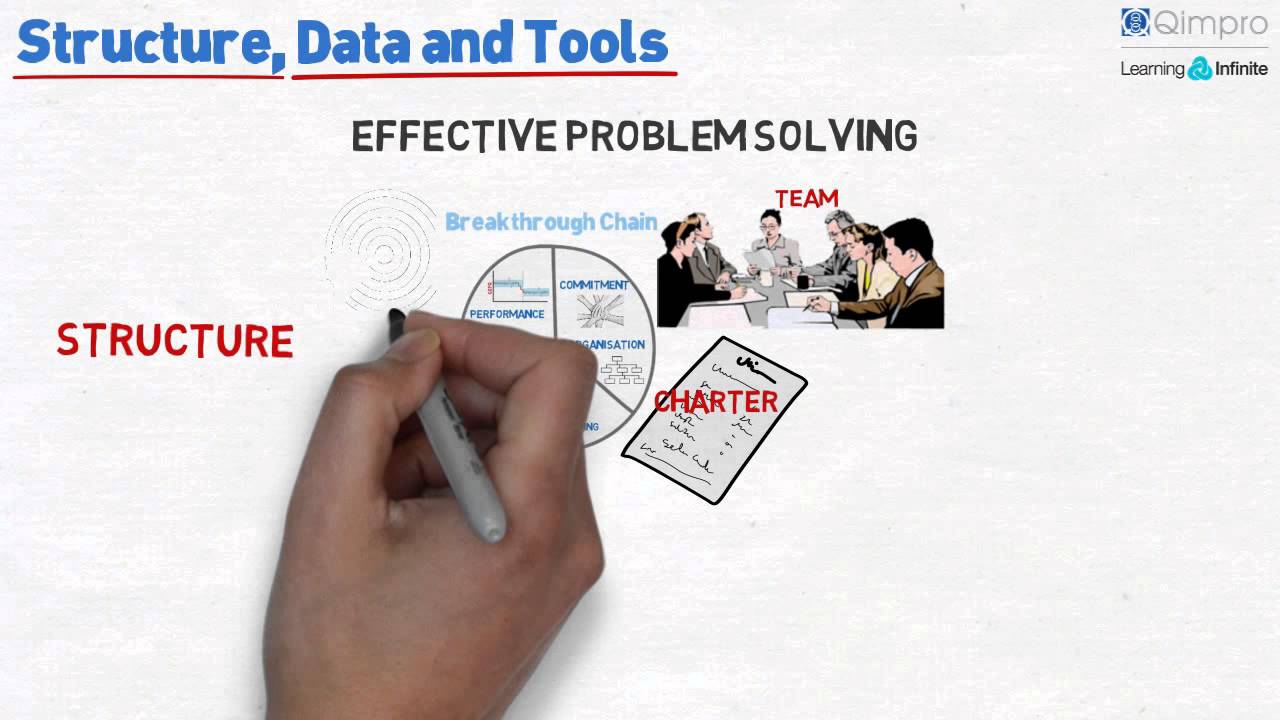 Video 8: Problem Solving Framework