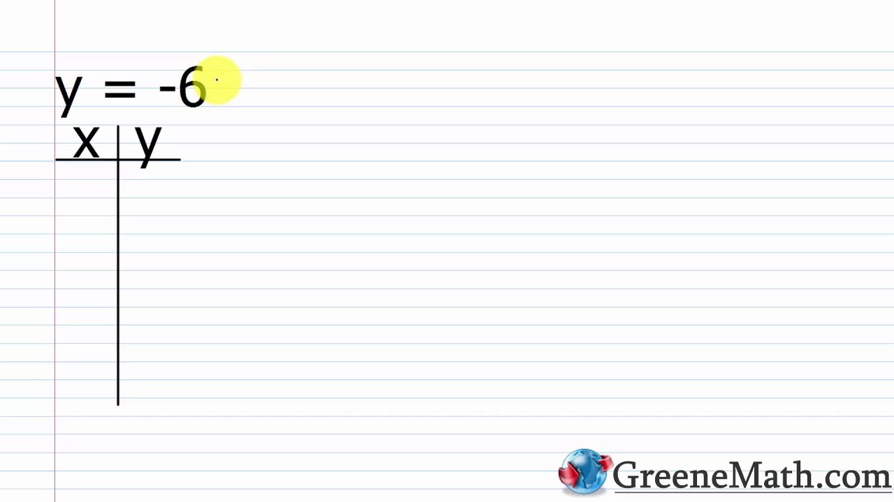 Graphing Linear Equations in two Variables - Practice