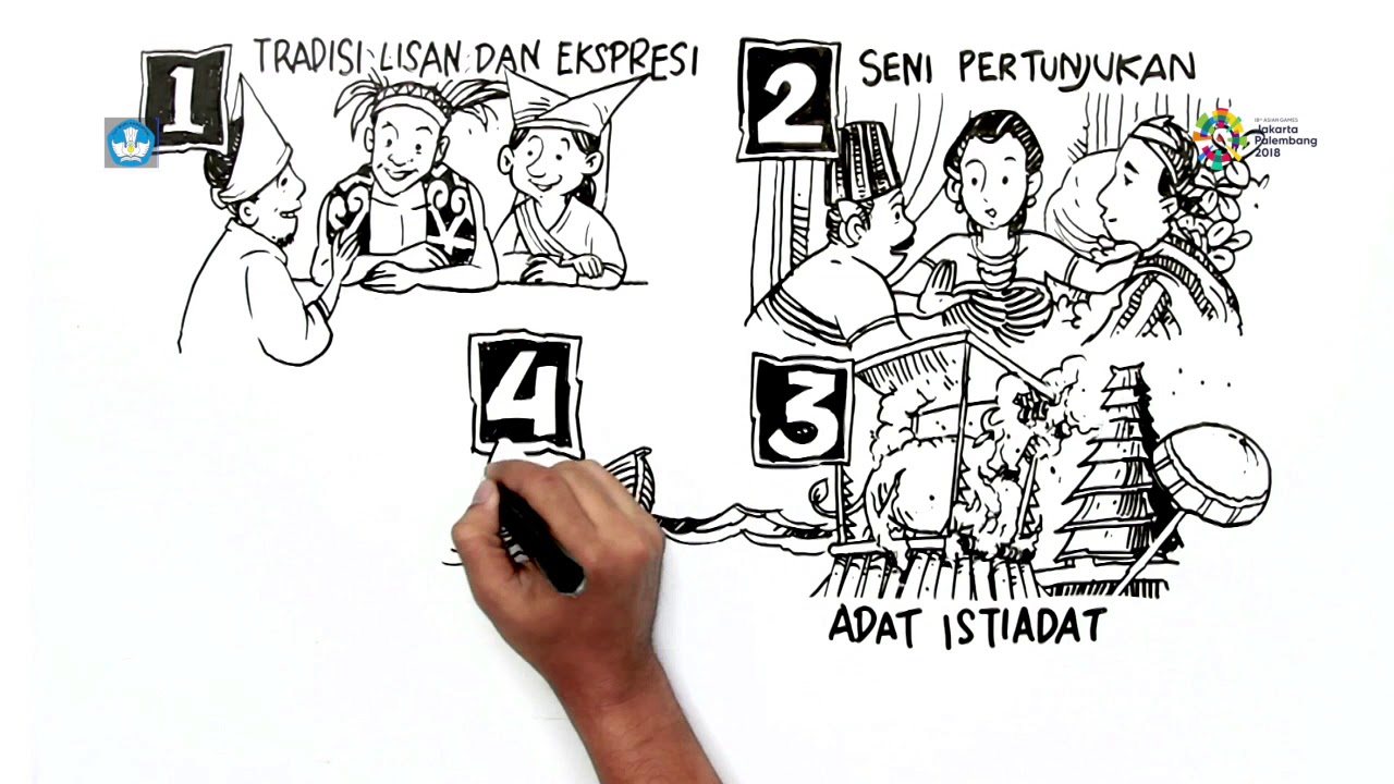 Kenali Budaya Indonesia