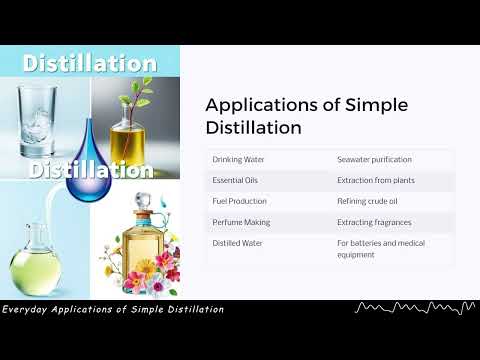 Everyday Applications of Simple Distillation
