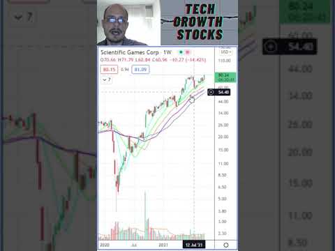 Stocks I am Buying Today - SGMS Scientific Games - Stock Picks 2021
