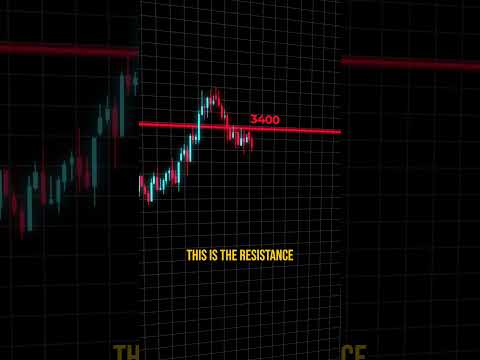 Gold Price Forecast: Rebound, Resistance & Real Trade Zones #tradingnews #XAUUSD #xau #usd #gold