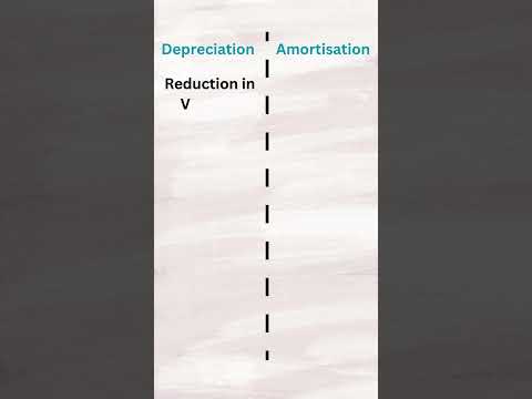 Meaning of Depreciation and Amortisation I Reduce in value of Tangible and Intangible assets