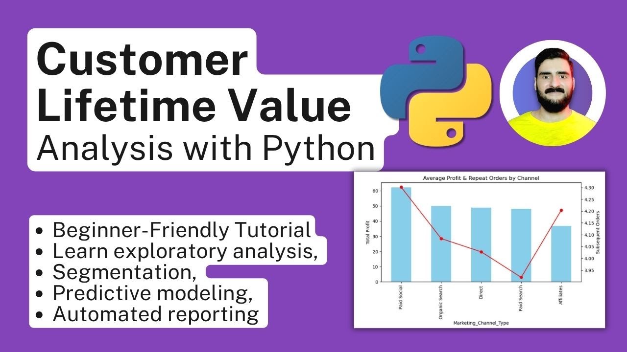 Customer Lifetime Value (CLV) Analysis with Python