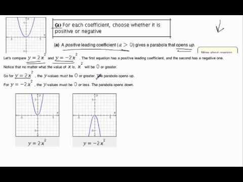【How to】 Choose The Coefficient Closest To 0