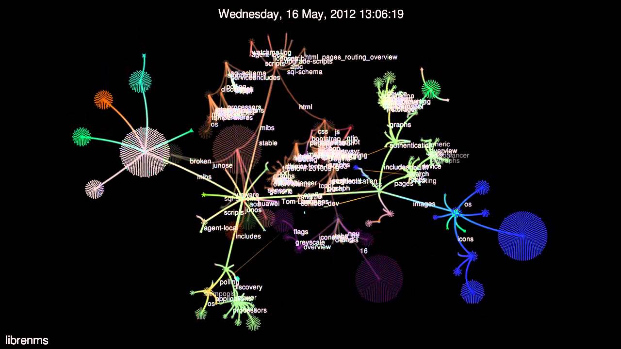 Evolution of librenms (Gource Visualization)