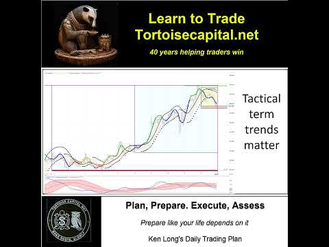 Ken Long Daily Trading Plan from Tortoisecapital.net