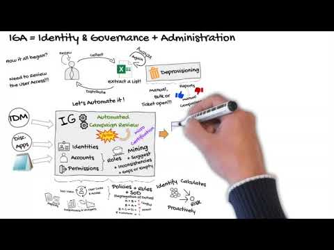 What is IGA (Identity Governance and Administration)?