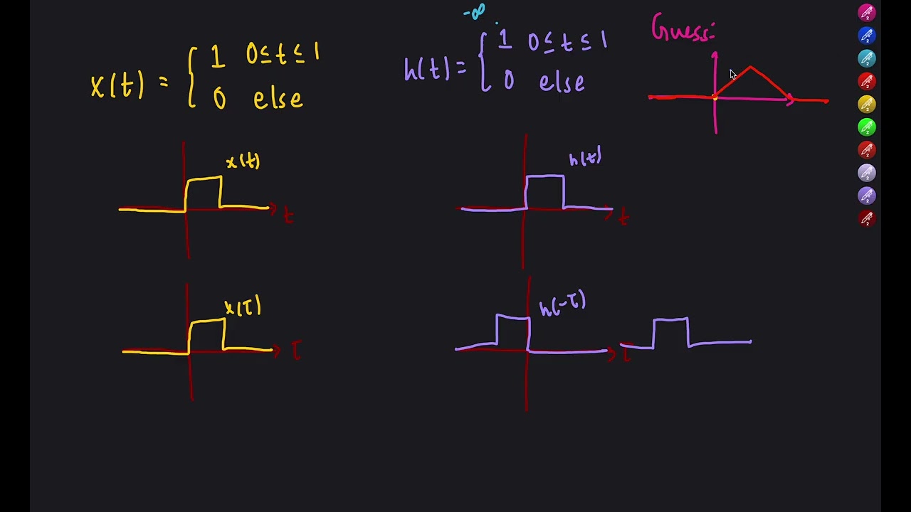 Fourier Transform 10 (Continuous Time Convolution Example)