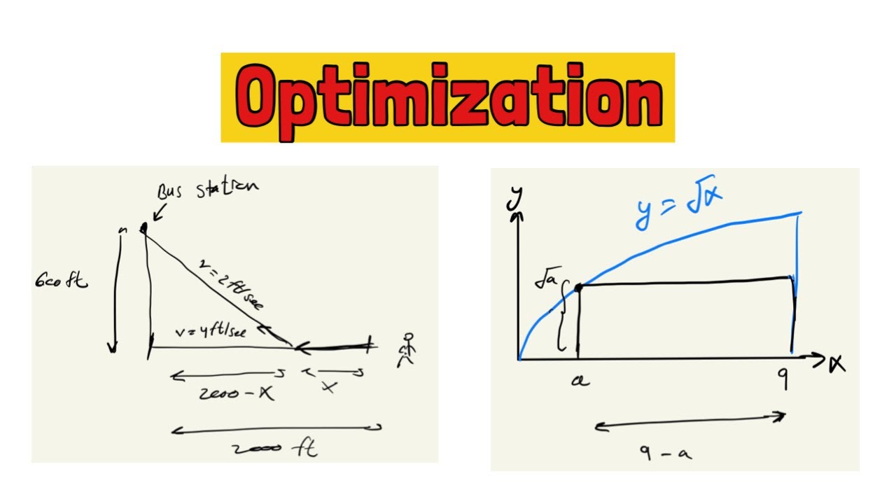 Optimization Problems: Mathematical Modeling, 2 Examples | (Ali BA)