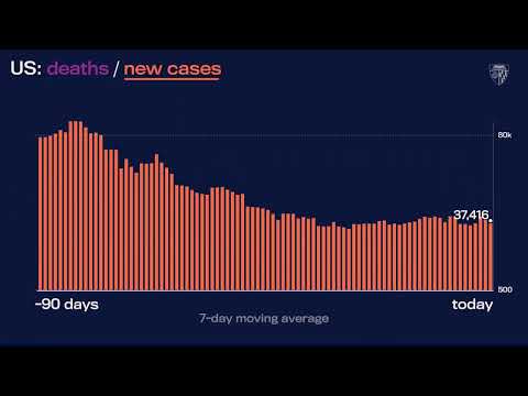 JHU’s Daily COVID-19 Data in Motion: November 18, 2022