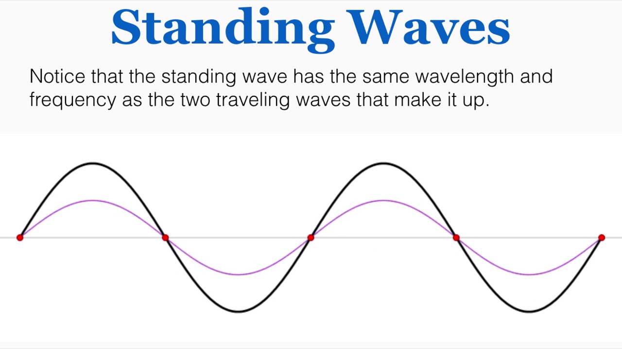 Standing Waves - IB Physics