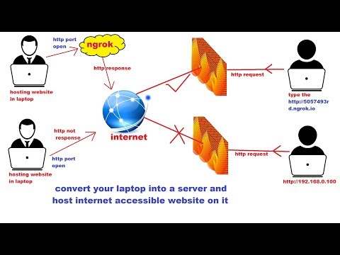 How To Use Ngrok For Port Forwarding In Windows 10