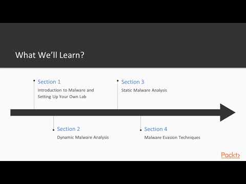 Learn Fundamentals of Malware Analysis The Course Overview | packtpub com - Mind Luster