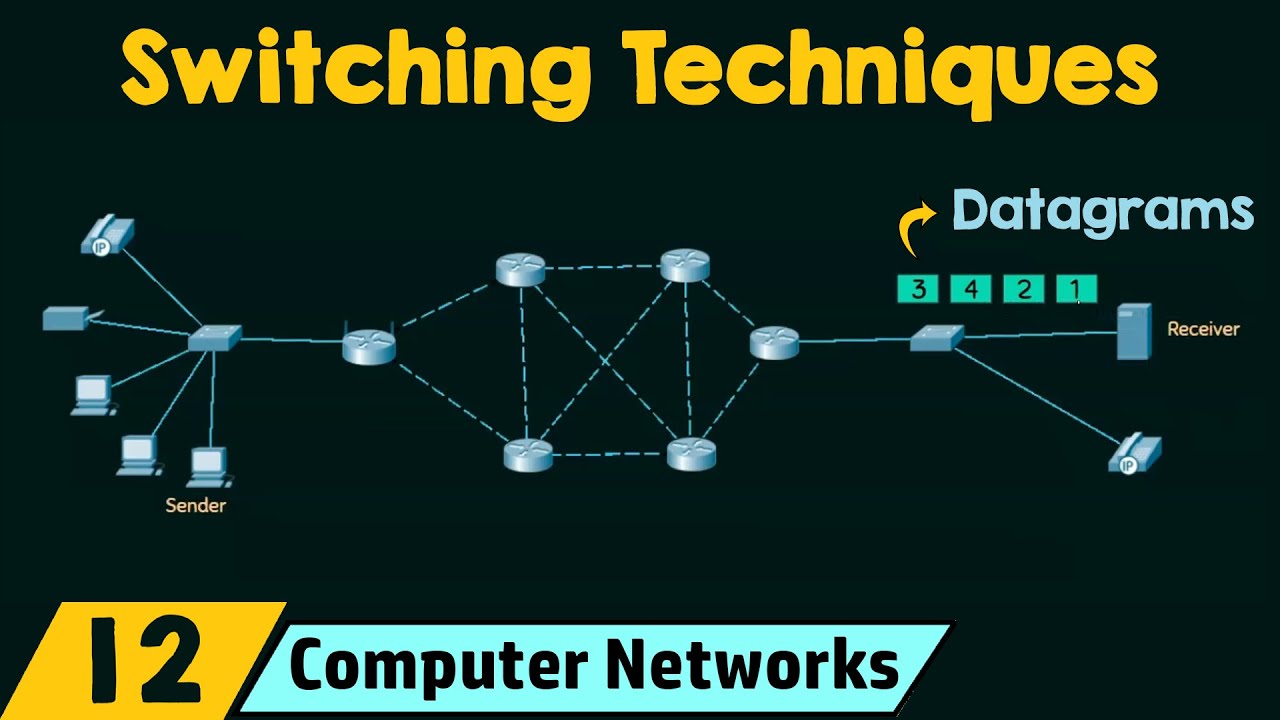 Understanding Switching Techniques in Computer Networks | Galaxy.ai