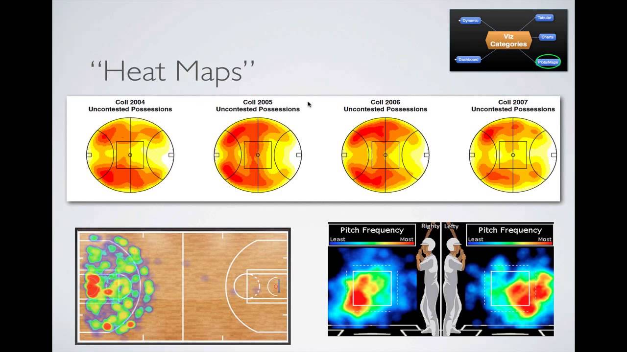 Data Visualisation in Sport -  Examples