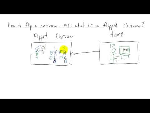 How to Flip a Classroom - #1 What is a flipped classroom?