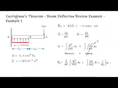 Castigliano's Theorem - Slope of Beam - Example 1