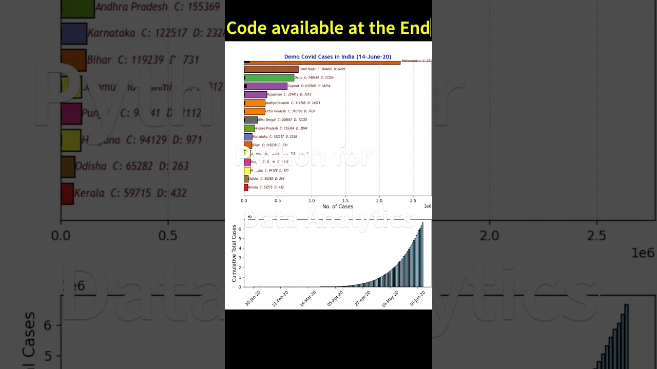 Create Stunning Bar Chart Animations with Excel Data in Python (Step-by-Step Tutorial) #education