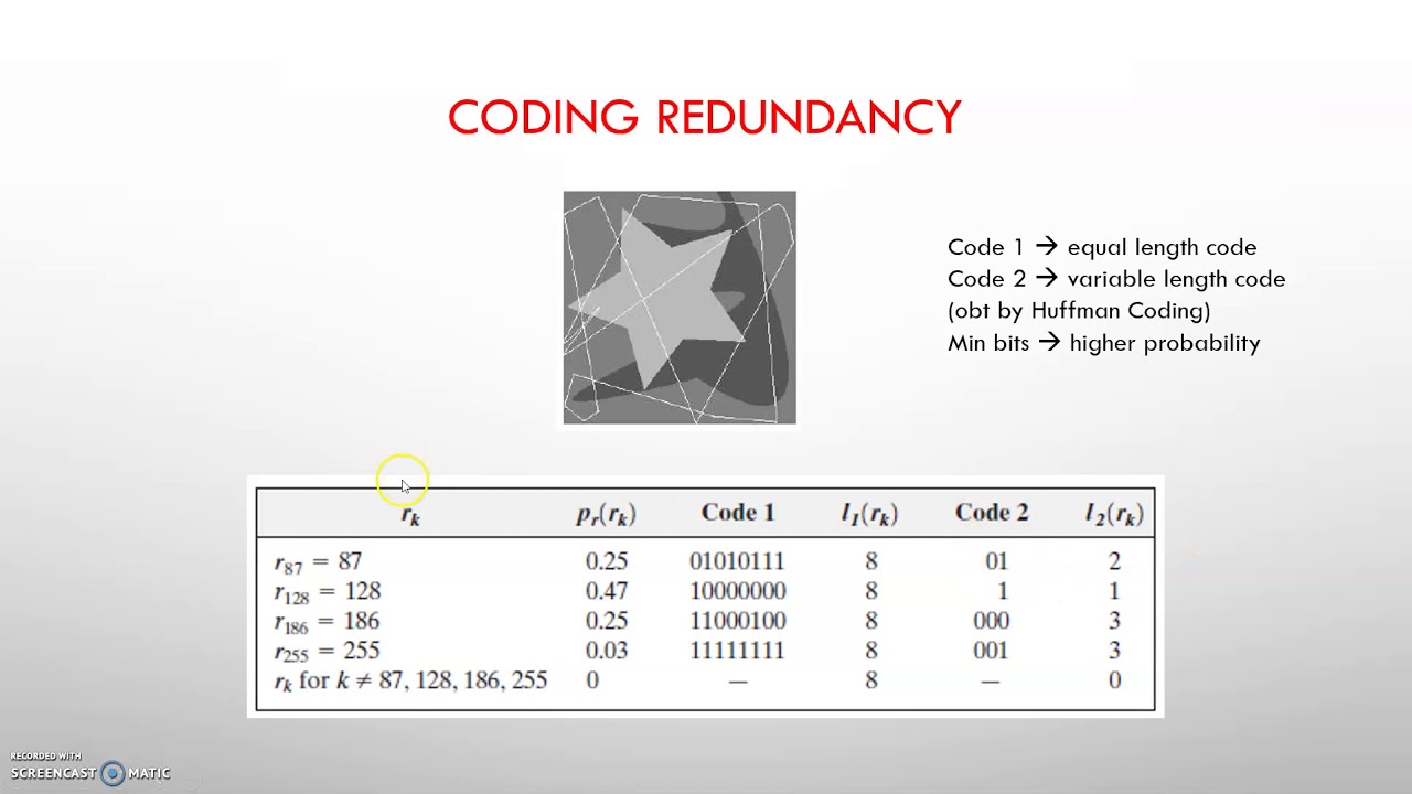 5. Coding Redundancy | Image Compression | Digital Image Processing
