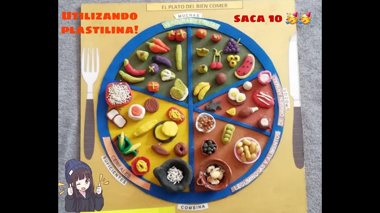MODEL OF THE GOOD EATING PLATE