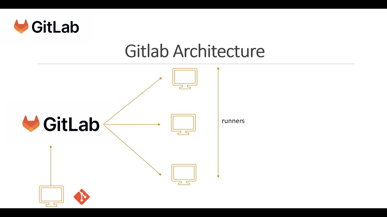 GitLab Architecture & Getting Familiar with Gitlab UI