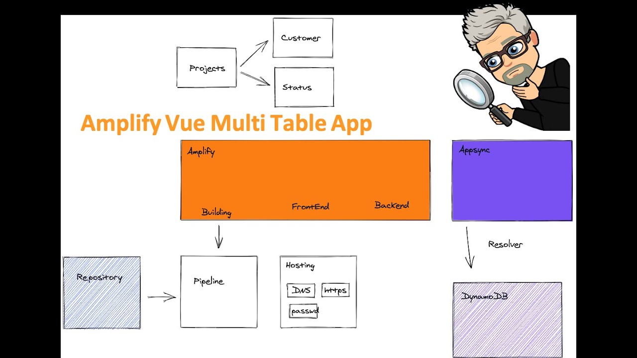 Building an Amplify Vue Multi Table App - lets Build S03E03