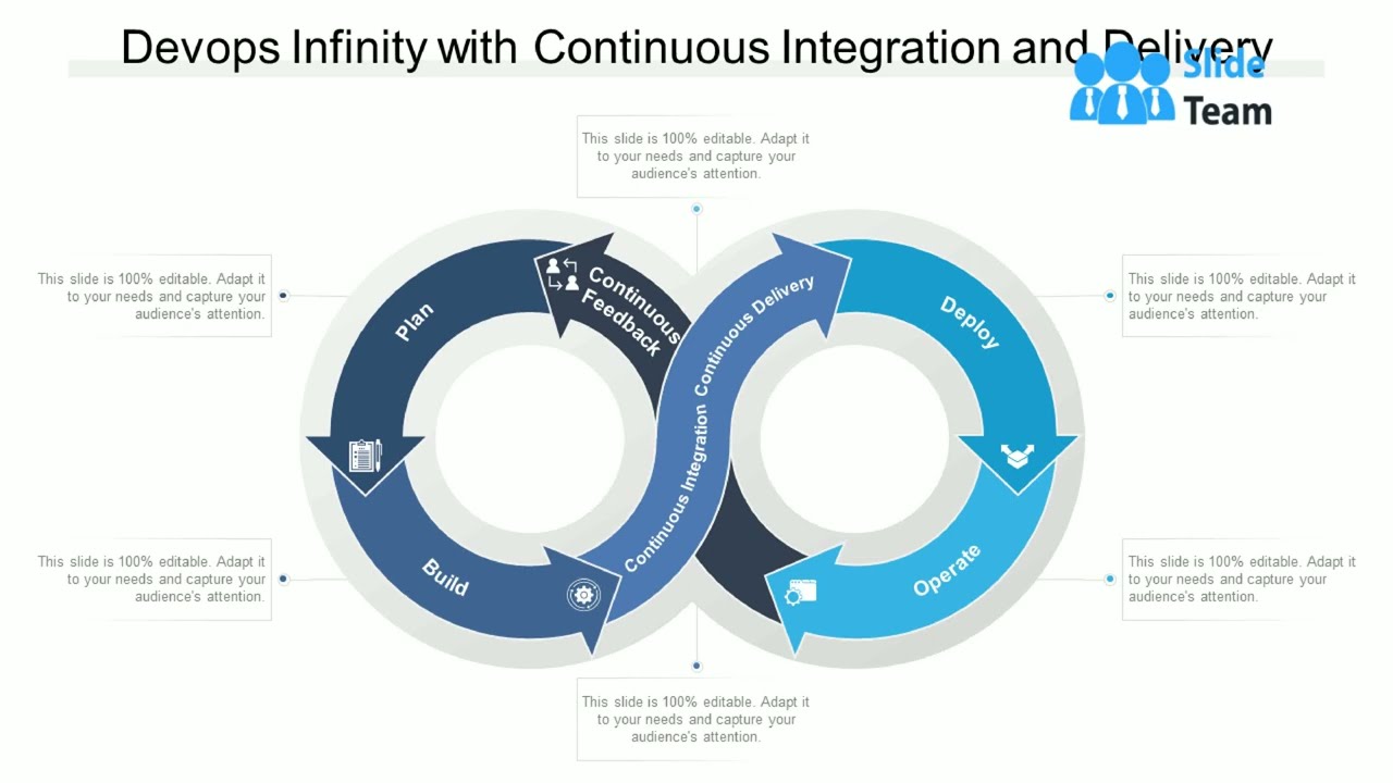 Devops Infinity With Continuous Integration And Delivery