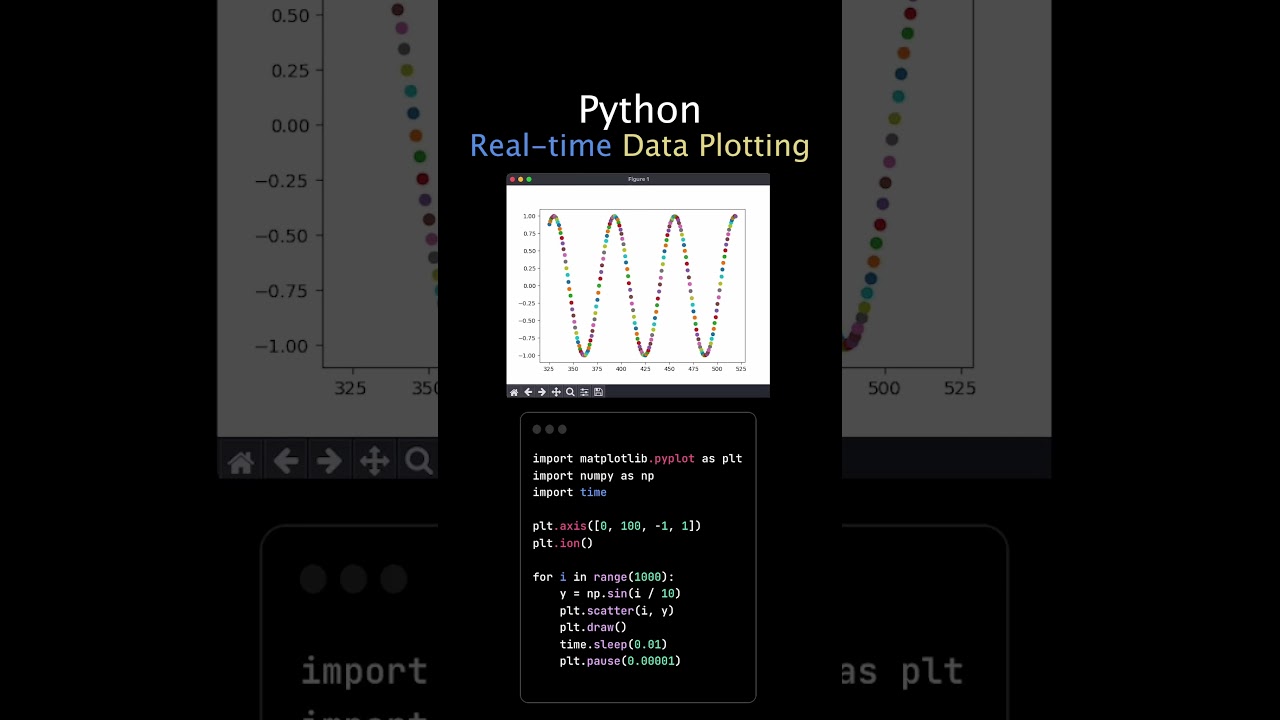 Real-time Data Plotting with Python and Matplotlib #PythonPower #RealTimePlotting #Matplotlib
