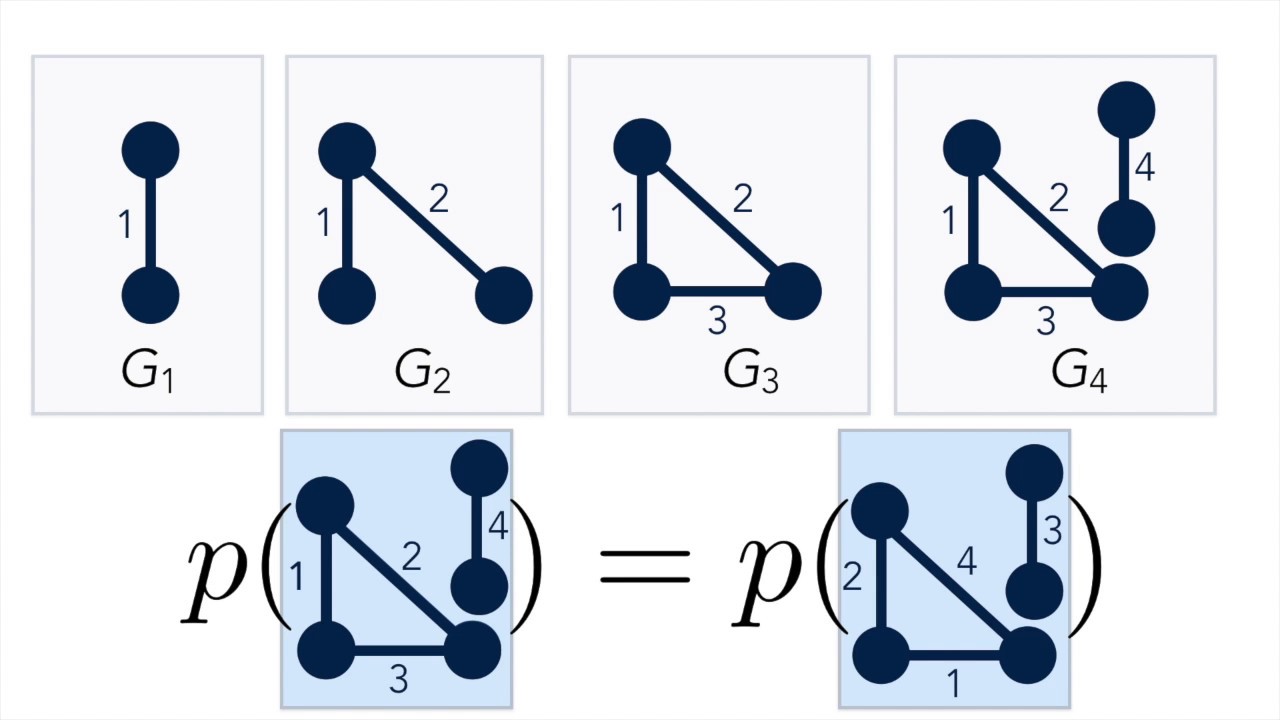 Edge-exchangeable graphs and sparsity (NIPS 2016)
