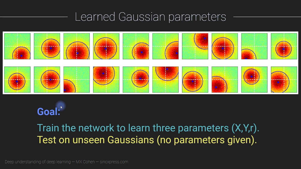 Deep learning for parameter discovery (CNN on Gaussian in PyTorch demo)