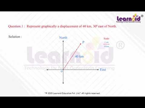 Vector Algebra: Solved Example -1
