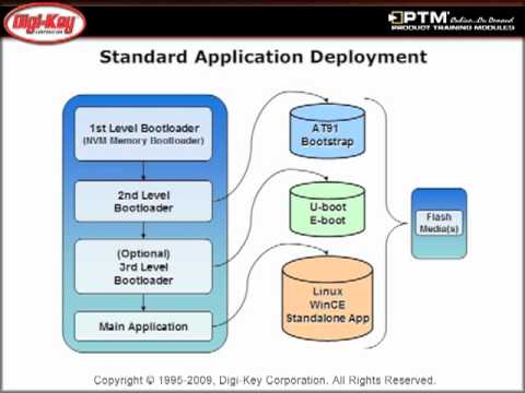 SAM9 MPU Boot Solutions & Application Deployment