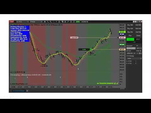 Entry Signals webinar hosted by NinjaTrader Ecosystem, Sept 22, 2022