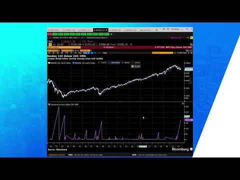 Equal Weight Nasdaq-100 vs Cap Weighted