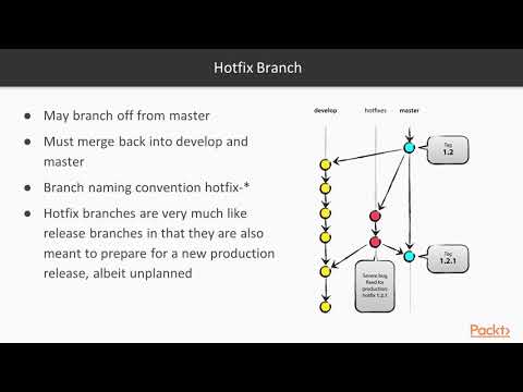 Learn Version Control with Git Creating and Merging Branches| packtpub com - Mind Luster