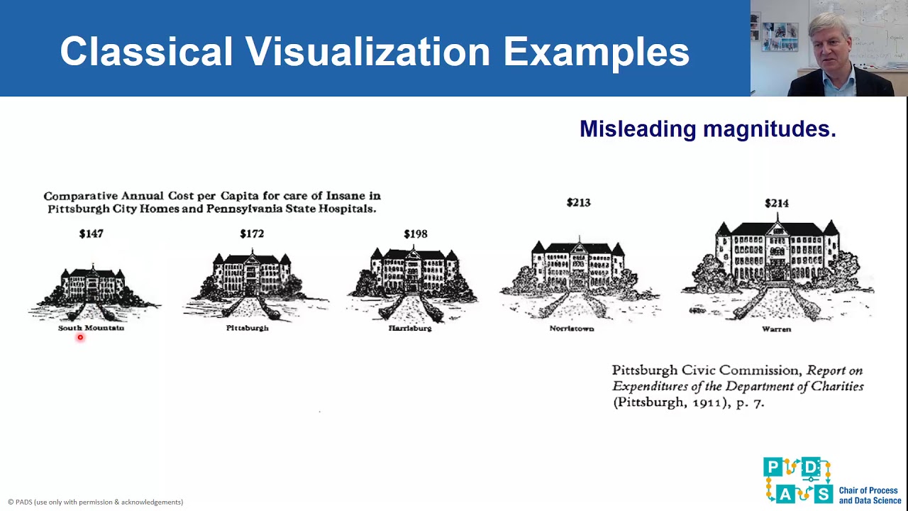 Lecture 18: Visual analytics & information visualization - Introduction to Data Science (IDS)
