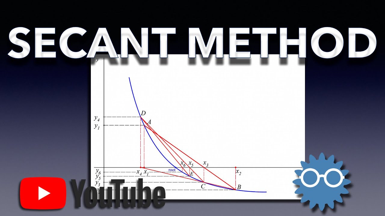 Secant Method To Solve Nonlinear Equations | Numerical Computing with Python