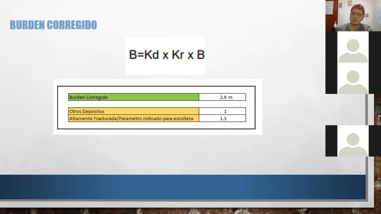 2.0 SINCERAMIENTO DE RENDIMIENTOS DE PERFORACIÓN, ACEROS Y SIMULACION EN JK