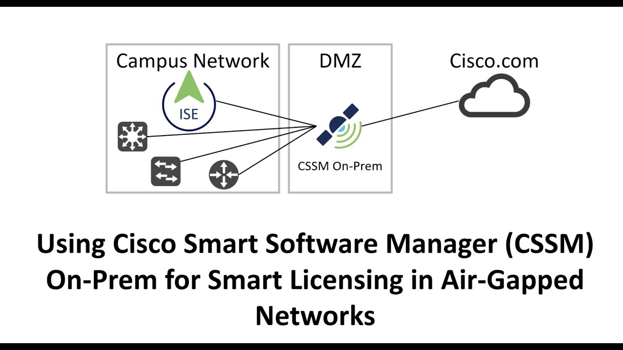 Using CSSM On-Prem for Cisco ISE Licenses