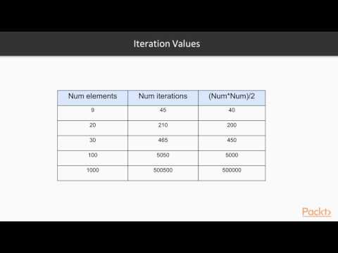 Learn Functional Data Structures and Algorithms Building Blocks | packtpub com - Mind Luster